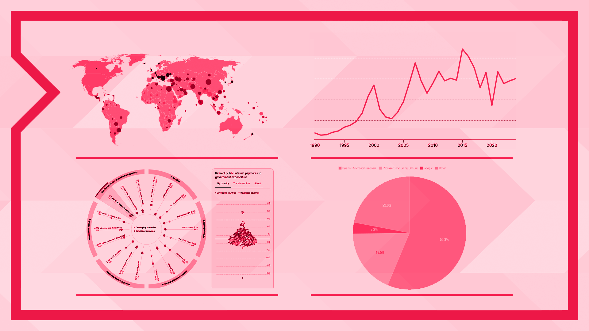 UNCTAD16: Data stories | UN Trade and Development (UNCTAD)
