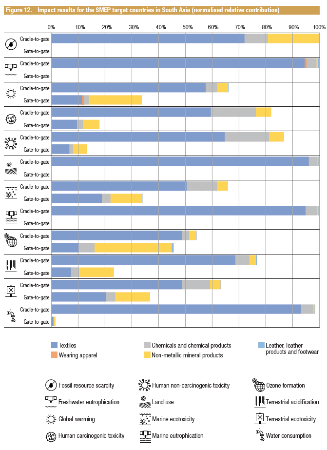 New report maps trade-manufacturing-pollution nexus in sub-Saharan ...