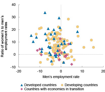 TDR-Austerity generating gender exclusion, says United Nations | UN ...