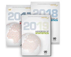 Statistics | UNCTAD