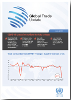 Trade analysis | UNCTAD